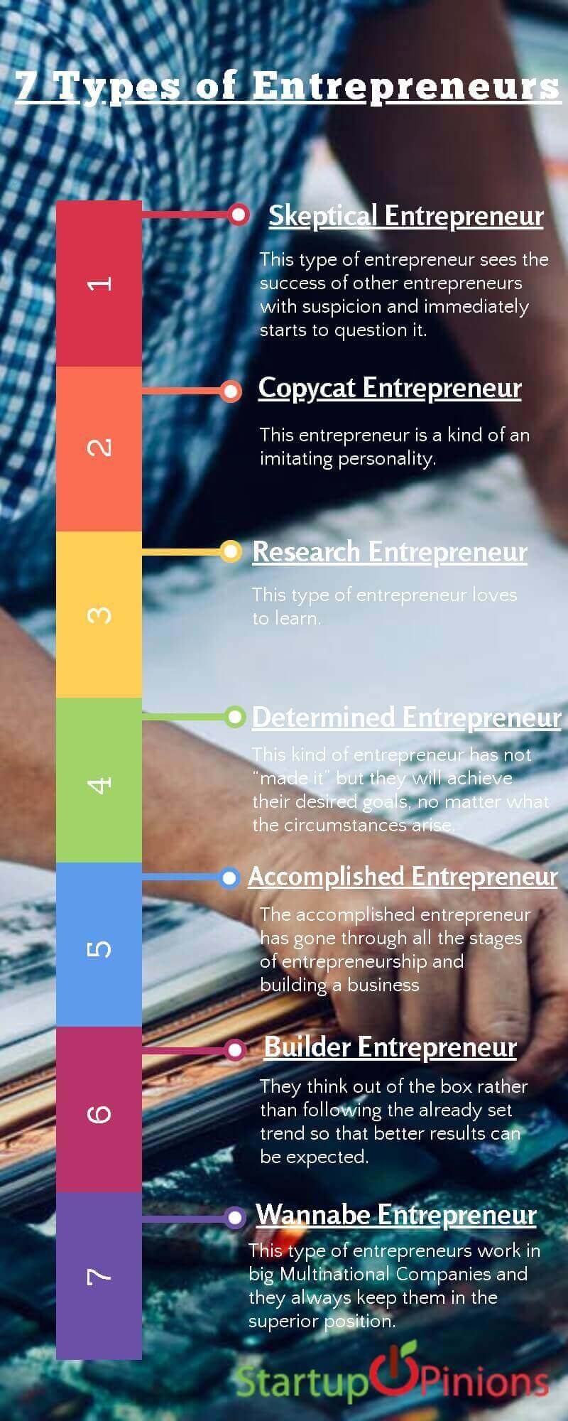 Top 7 Types of Entrepreneurs in 2019 - (Infographics) - Startup Opinions