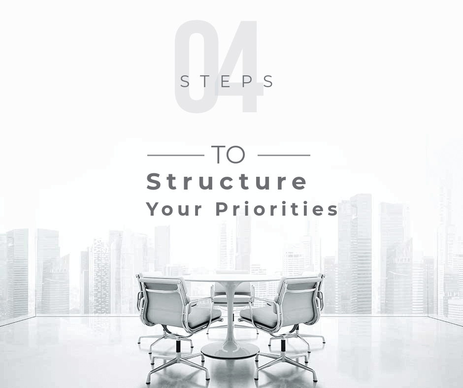 4 Steps to Structure Your Priorities - Startupopinions