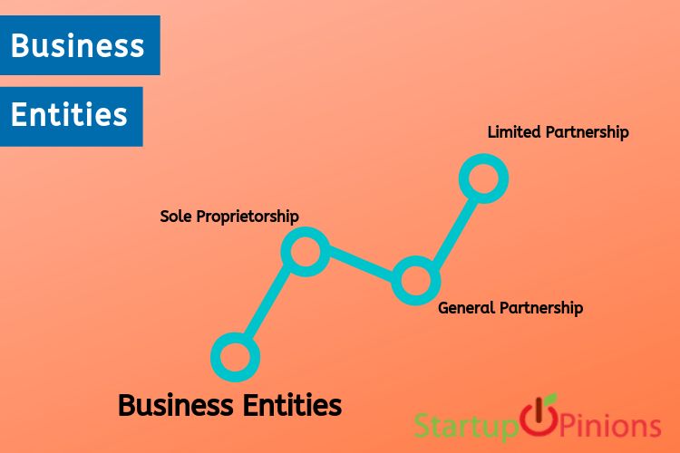 6 Types Of Business Entities To Consider For Your Business Startup