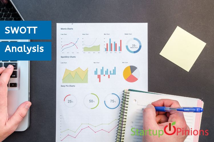 Easy Guide to a SWOTT Analysis for Every Business - Startup Opinions