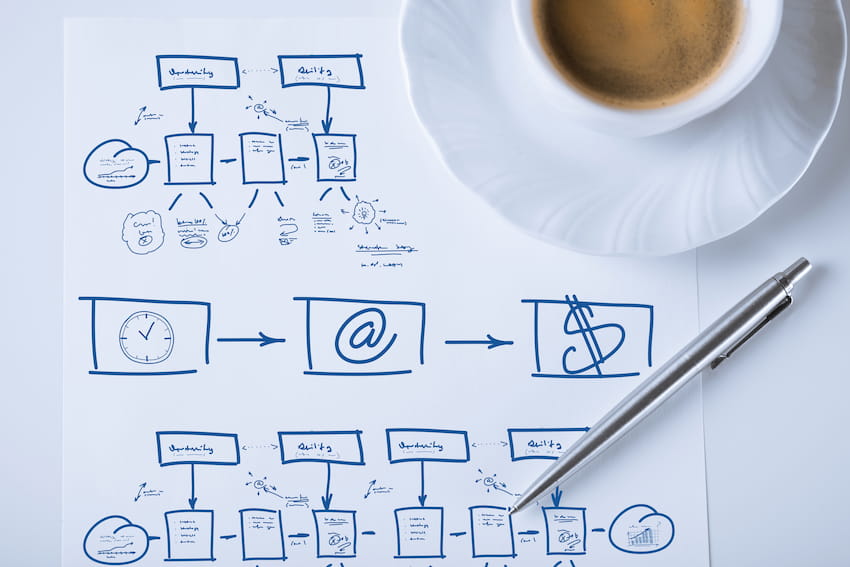 How to Write a Startup Business Plan: A Step-by-Step Guide - Startup ...